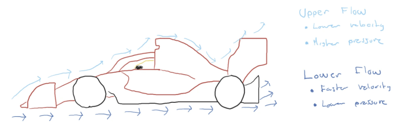 How does a Formula One diffuser work? – Sebas Bravo