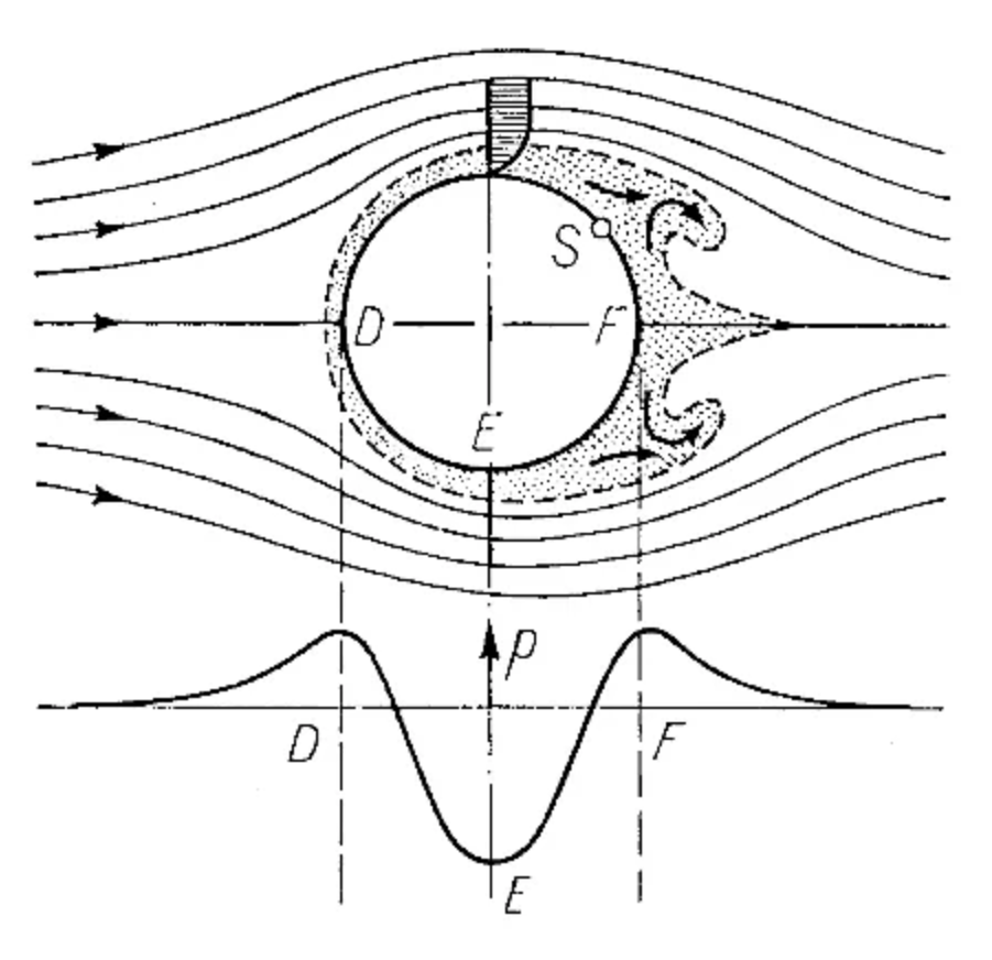 Boundary layer separation – Sebas Bravo