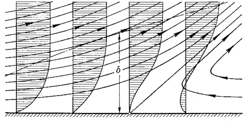 Boundary layer separation – Sebas Bravo