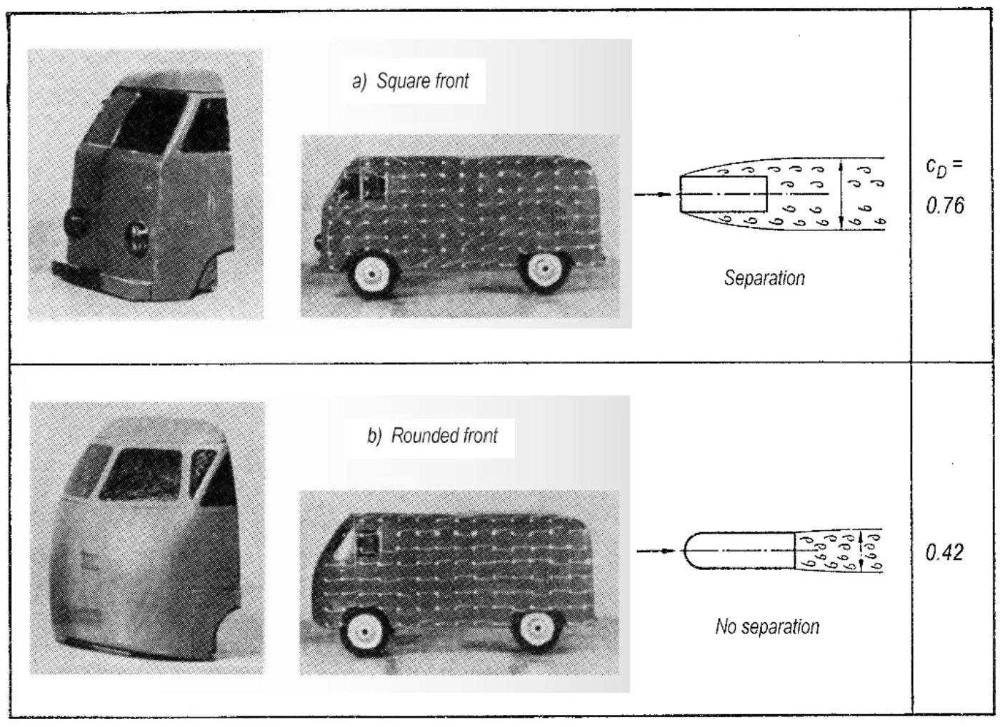 Boundary layer separation – Sebas Bravo