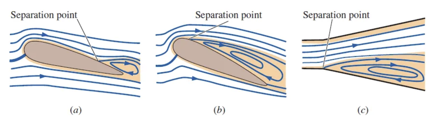 Boundary layer separation – Sebas Bravo